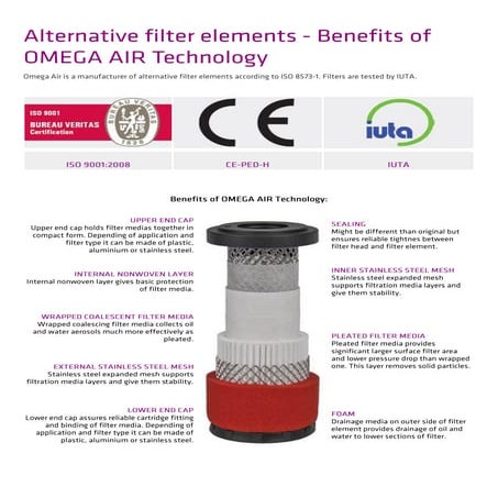 Alternative filter elements - Benefits of OMEGA AIR Technology | PDF