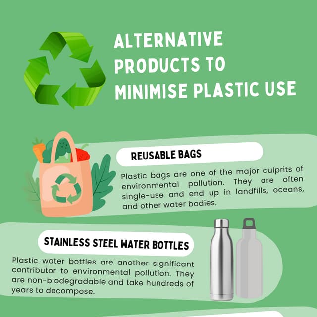 Alternative Products to Minimise Plastic Use.pdf