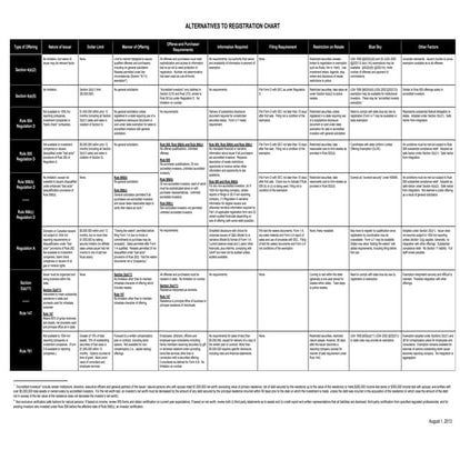 Alternatives to registration chart aug 9 2013 final (2) | PDF