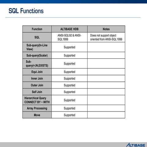 [Altibase] 2-4 sql functions | PDF | Databases | Computer Software and Applications