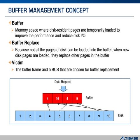 [Altibase] 7 how the buffer is managed in altibase | PPT
