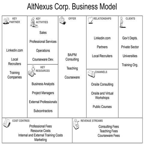 AltNexus Business Model | PPTX