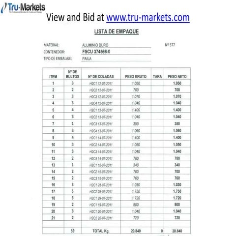 Tru-Markets Aluminum Sows Packing List | PPTX