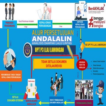 ALUR ANDALALIN.pptx.pdf