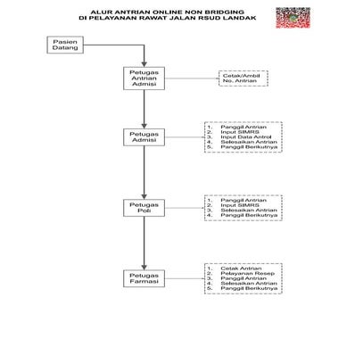 Alur antrol non bridging | PDF