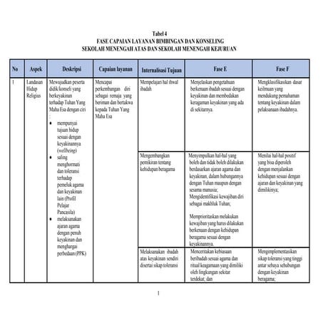 RENCANA PELAKSANAAN LAYANAN (RPL) BIMBINGAN KLASIKAL | PDF