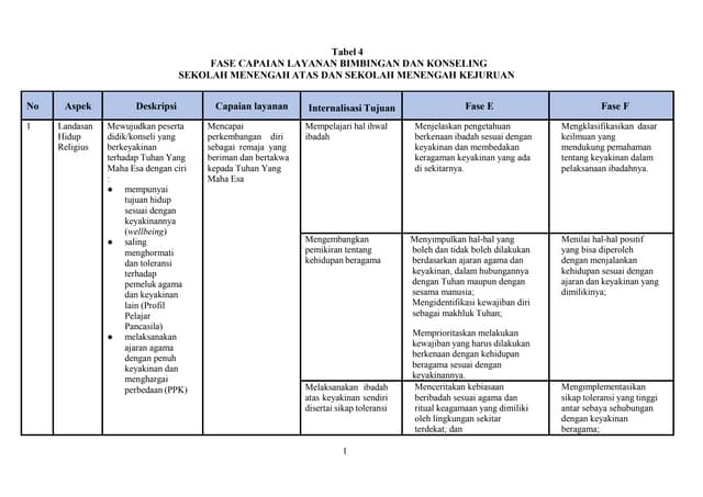 Skkpd standar kompetensi kemandirian pesdik | PDF