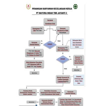 ALGORITMA PENGOBATAN KLINIK JAYANTI UNTUK KARYAWAN | PPTX