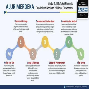 Alur Merdeka Modul 1.1.pdf Calon Guru Penggerak | PDF