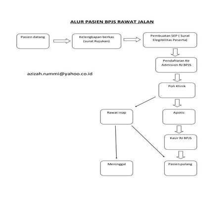 Alur pasien bpjs rawat jalan | DOCX