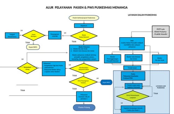 ALUR PELAYANAN ILP PUSKESMAS TRAJENG TAHUN 2024 | DOCX