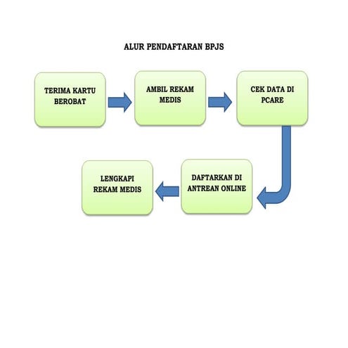 ALUR PENDAFTARAN BPJS.docx