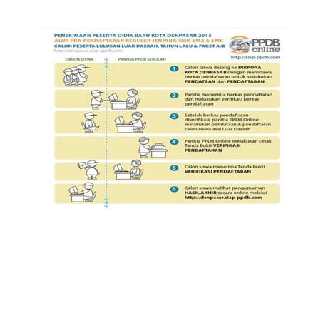 Alur pendaftaran ppdb | DOCX