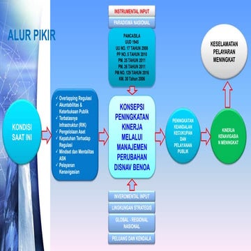 ALUR PIKIR.pptx