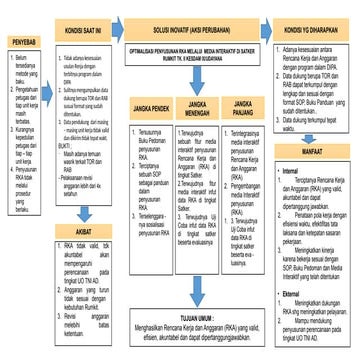 ALUR PIKIR SOP STANDAR OPERASIONAL..pptx