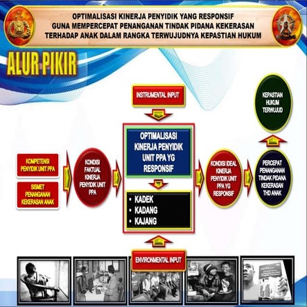 Alur Pola Pikir.pptx