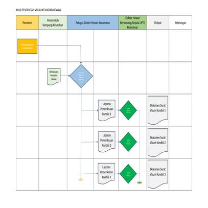 kesehatan hewan SOP alur penerbitan surat visum.docx