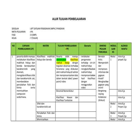 ALUR TUJUAN PEMBELAJARAN.docx