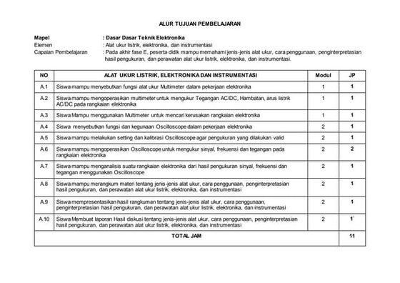 Mengidentifikasi jenis-jenis alat ukur elektrik.pptx