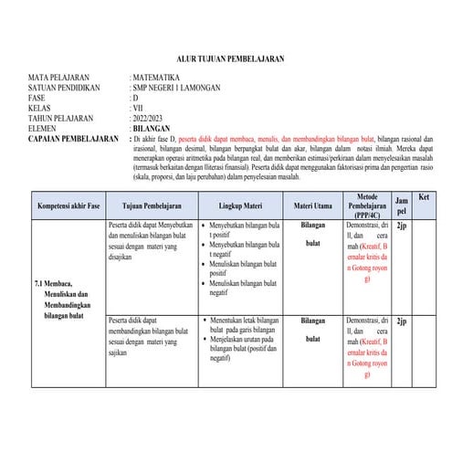 Alur Tujuan Pembelajaran 7.docx