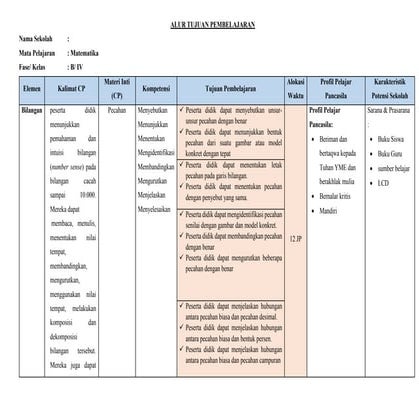 ALUR TUJUAN PEMBELAJARAN FASE B MATEMATIKA.docx
