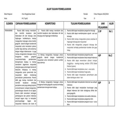 ATP (Alur Tujuan Pembelajaran) Fase D Kelas 8 SMP IPS | DOCX