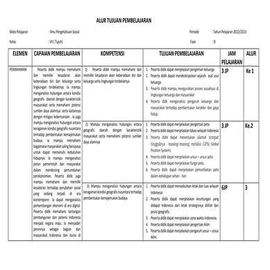 ALUR TUJUAN PEMBELAJARAN IPS.docx