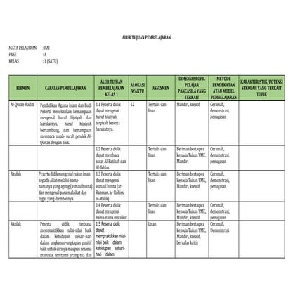 CP,TP,ATP PAI KLS 1 2024-2025.kelas satu | DOCX