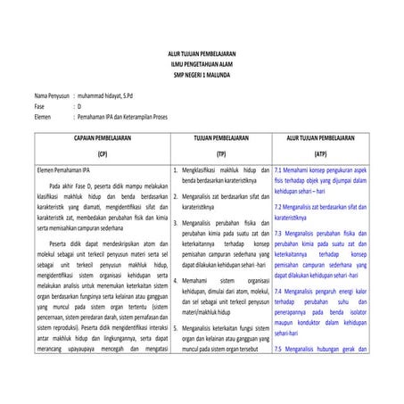 ANALISIS CP IPA 7,8,9 lama baru atp.docx