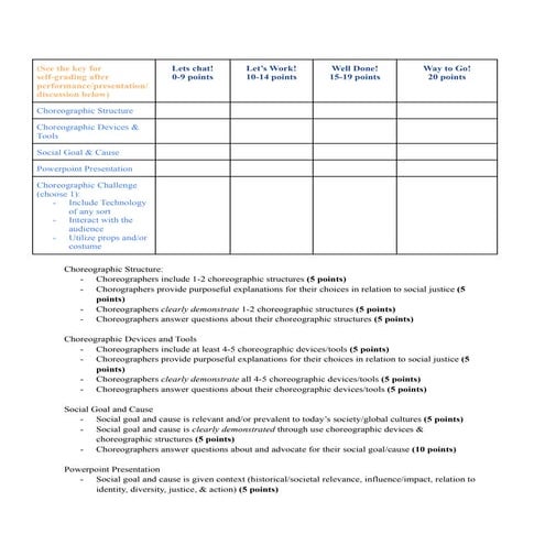 Social Justice Unit Summative Assessment | PDF