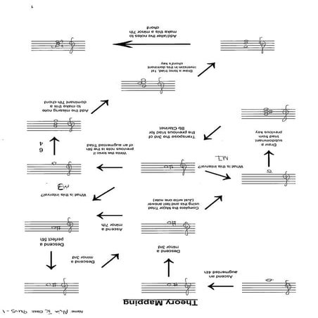 Theory Mapping | PDF