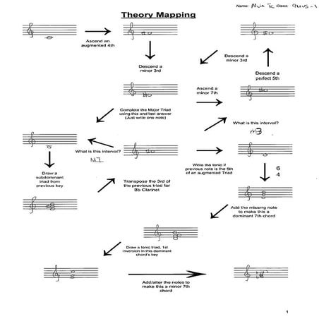 Theory Mapping | PDF