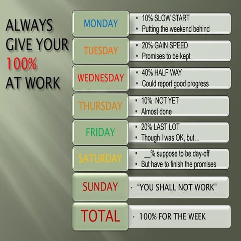 Always give 100 percent, this week! | PPT