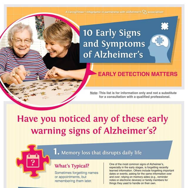[INFOGRAPHIC] 10 Early Signs and Symptoms of Alzheimer’s | PDF