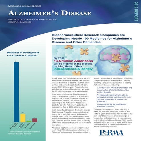 PhRMA Report 2012: Medicines in Development for Alzheimers | PDF