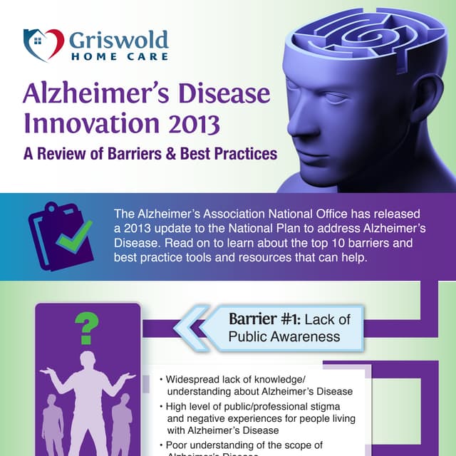 Alzheimers Disease Innovation 2013 Infographic | PDF