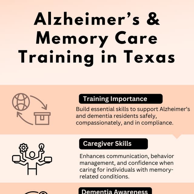 Alzheimer’s & Memory Care Training in Texas | PDF