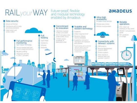Infographic: putting the rail passenger first | PPT