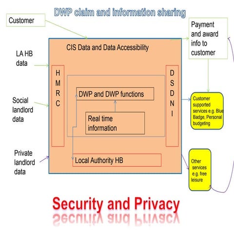 Case study: Making better use of DWP data | Amanda Hillman | January ...