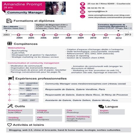 Amandine Prompt CV | PDF