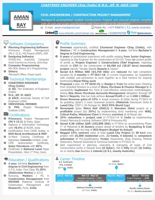 Aman Kumar Ray presentations