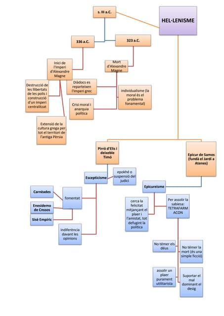 Mapa conceptual Platon | PDF