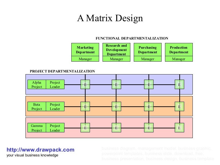 A matrix design