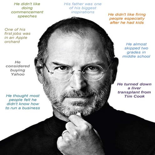Amazing facts about steve jobs | DOCX