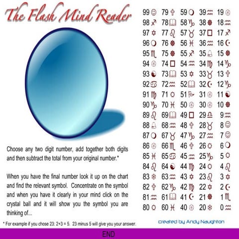 Amazing mind reader | PPS | Magic and Illusion | Hobbies & Interests