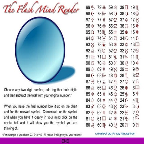 Amazing Mind Reader | PPS