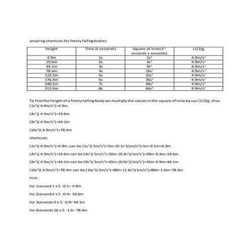 Amazing shortcuts for freely falling bodies | DOCX