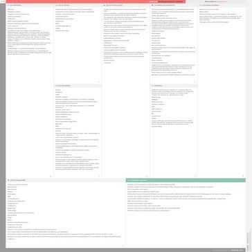 Amazon business model canvas | PDF