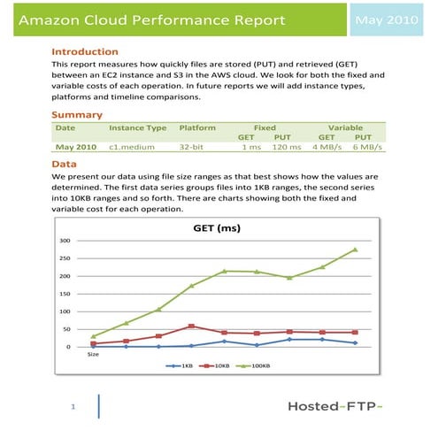 Amazon Performance Report#2 | PDF