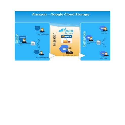 Photos saved to th ecloud | PDF